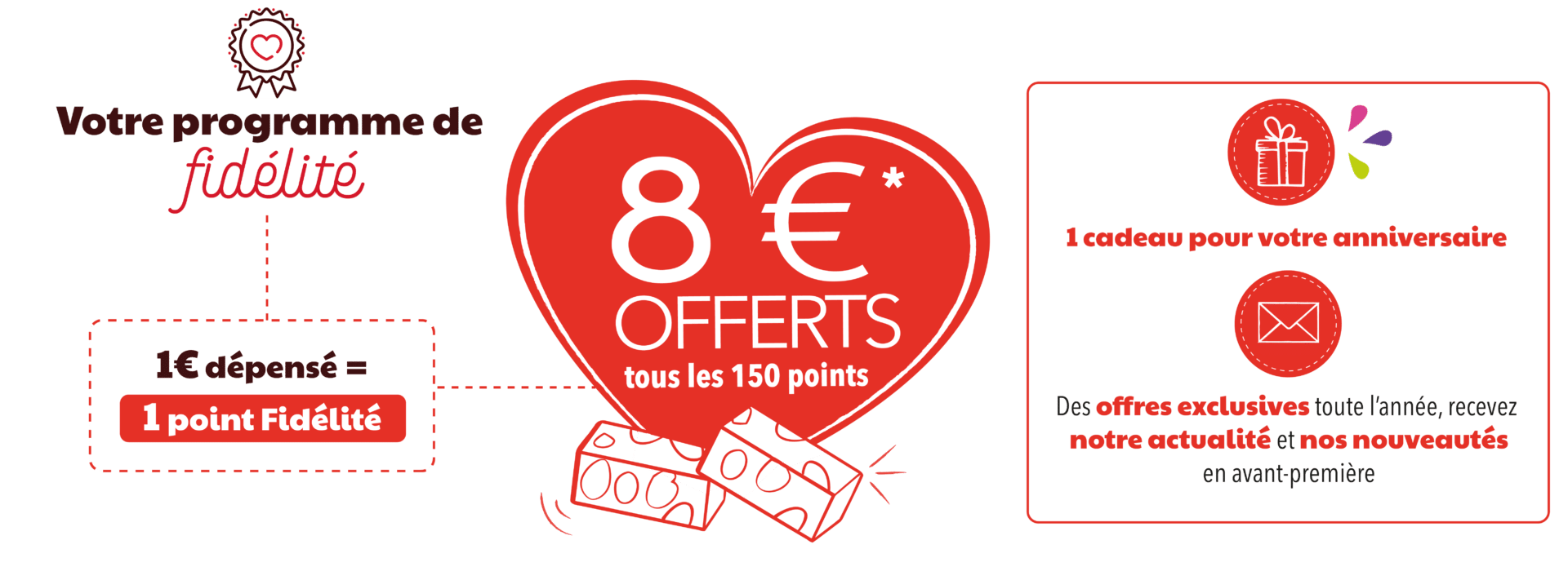 Programme de fidélité - Nougat Chabert & Guillot